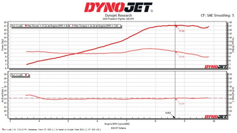 Fighter 200 EFI - Freedom Scooters LLC